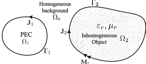 Pec Object With Background Download Scientific Diagram
