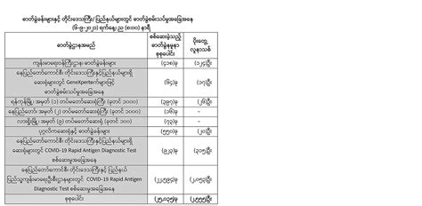 ကိုဗစ် ၁၉ ရောဂါပိုးတွေ့ လူနာသစ် ၂၅၅၅ ဦး ထပ်တိုး Myawady Webportal