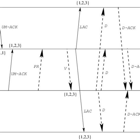 Processing Of DLR ORECOP Download Scientific Diagram