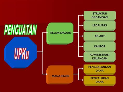 PPT - UPKu PowerPoint Presentation, free download - ID:6254757