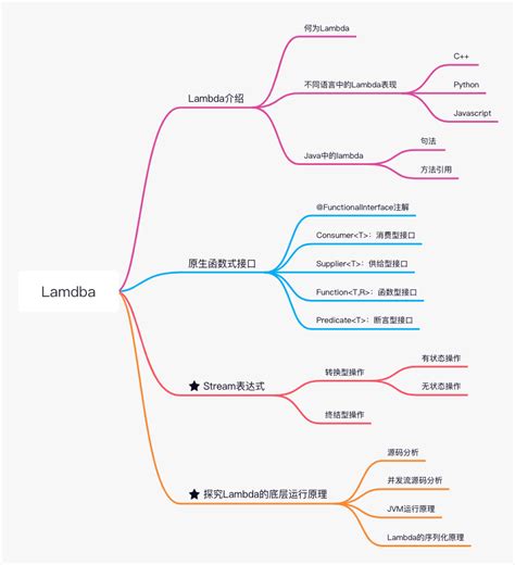 万字长文详解java Lambda表达式 知乎 万字长文详解java Lambda表达式 知乎
