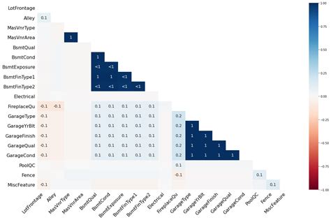 机器学习深度学习实战——kaggle房价预测比赛实战（数据分析篇）动手学习深度学习房价预测数据 Csdn博客