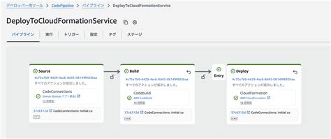 Aws Codepipeline、codebuild、samを用いたgithub連携でのlambda関数のcicdパイプライン構築をしてみた Developersio