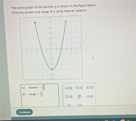 Solved The Entire Graph Of The Function G Is Shown In The Chegg