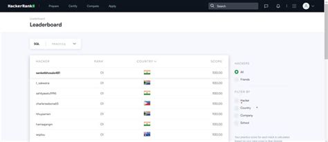 Sql Hackerrank Sanket Bhosale