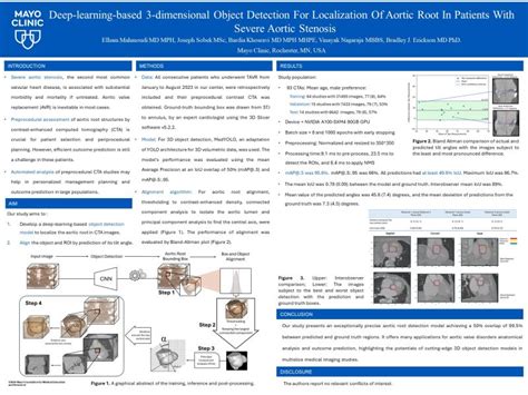 Elham Mahmoudi On Linkedin Last Week I Presented Our Deep Learning 3d Object Detection Model
