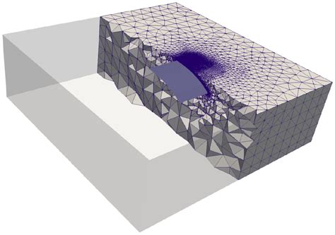 Figure A1 Structural Model And Mesh Used For The Download