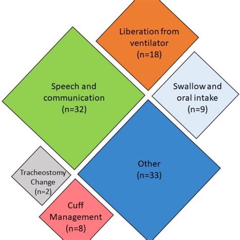 Algorithm For The Blunt Chest Injury Care Bundle Chest Injury Protocol
