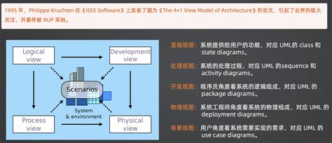 架构实战营模块1第2课 如何画出优秀的架构图 净意 infoq写作社区