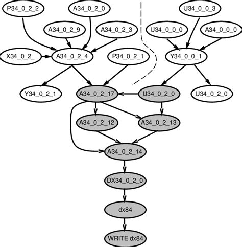 the corresponding final task graph of the example of fig 5 download