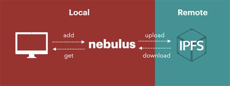Alias Methods Addition Wrt Git Analogy Ipfs Push Ipfs Pull Issue Rarepress Nebulus