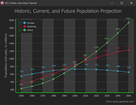 Vcl Charts Line View Tutorial Vcl Devexpress Documentation