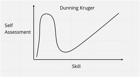 Why Data Driven Organisations The Problem Manchester Digital