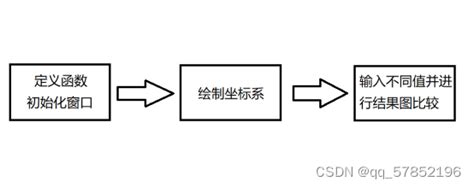 Javac实现：命题公式真值表与函数离散化探索 Csdn博客