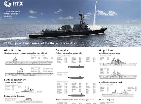 Raytheon Atualiza Pôster Anual Com Todos Os Navios Da Marinha Dos Eua