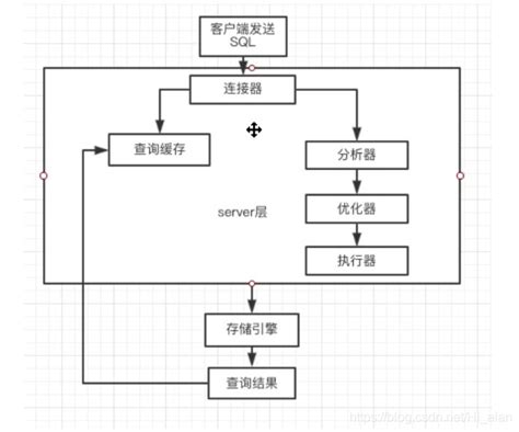 超详细讲解springboot集成druid csdn博客