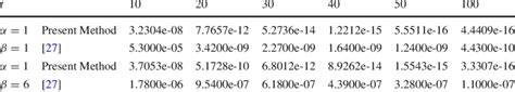 Computation Of Absolute Error Of Example 1 With K 01 Download Computation Of Absolute Error Of Example 1 With K 01 Download