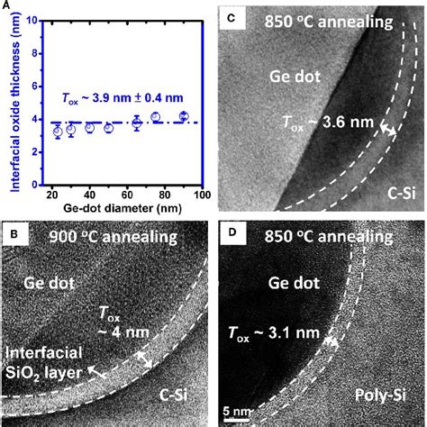 A The Interfacial Sio2 Layer Has An Almost Constant 39 Nm