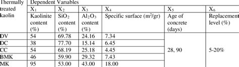 summary of the data used for training and testing data sets download