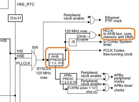 Re Peripheral Clock Speeds On Stm32f207 Stmicroelectronics Community