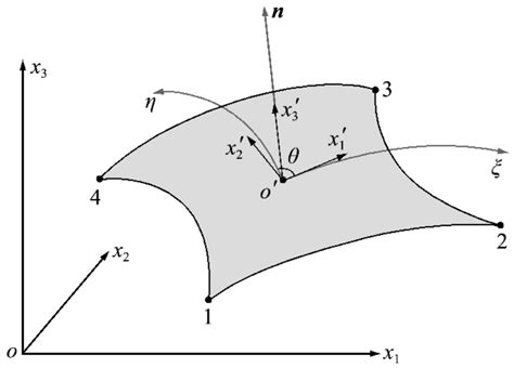 A High Precision Inverse Finite Element Method For Shape Sensing And