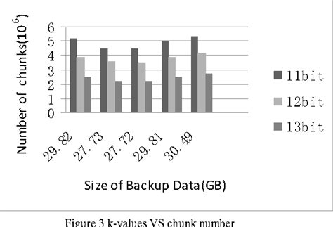 Figure 3 From Energy Aware Data Layout For De Duplication System Semantic Scholar