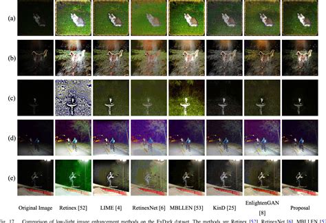 Figure 1 From Efficient Saliency Map Detection For Low Light Images