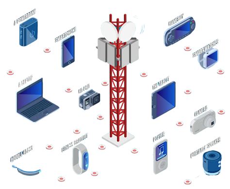 What Is Cdma And Gsm Cdma Kya Hain Cdma Definition In Hindi Computer Technology