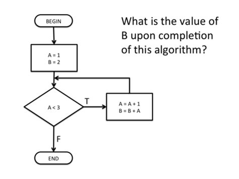 Reading Flowcharts Flashcards Quizlet Reading Flowcharts Flashcards Quizlet