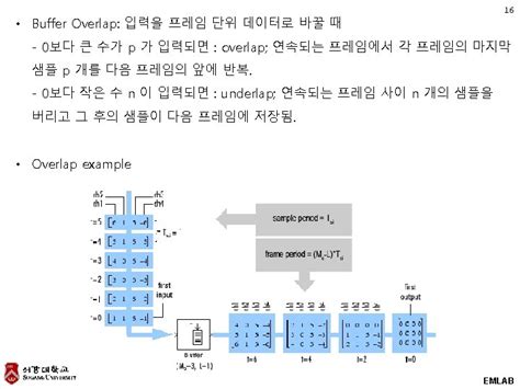 Modeling Of Digital Communication Systems Using Simulink Chap