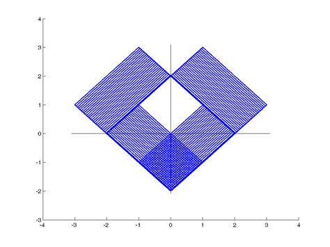 Payoff Space Of The Seventh Game Download Scientific Diagram