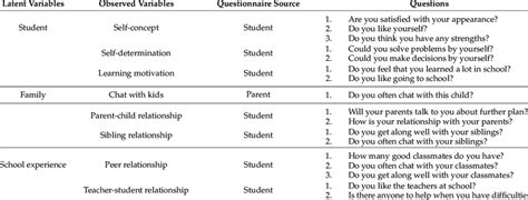 Latent Independent Variables And Observed Indicators Download