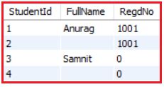 Constraints In MySQL With Examples Dot Net Tutorials