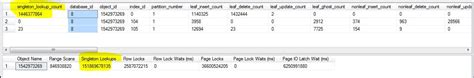 Solved SQL Sys Dm Db Index Operational Stats Experts Exchange