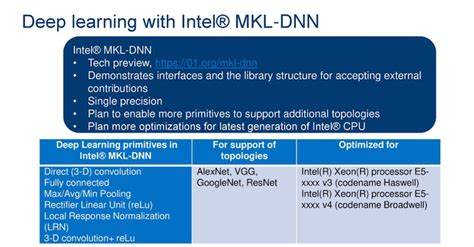 Accelerating Deep Learning On Cpu With Intel Mkl Dnn