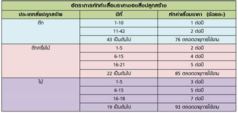 ไม่รู้ไม่ได้ เตรียมตัวรับมือ ร่างภาษีที่ดินและสิ่งปลูกสร้างที่จะใช้