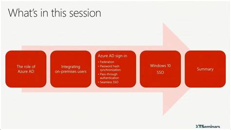 Deep Dive Azure Active Directory Authentication And Single Sign On Br Azure Signs