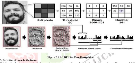 Figure 1 From Smart Surveillance System Using Machine Learning Semantic Scholar
