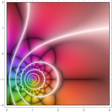 Numerics Analytic Continuation Of A Data Set From The Upper Complex Plane To The Lower Complex