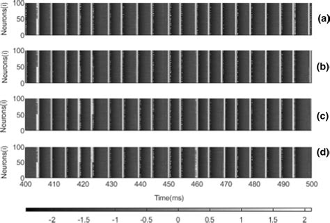 Spatiotemporal Patterns Of Coupled Neurons In The Modular Network For