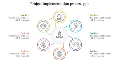 Customized Project Implementation Process Ppt Template