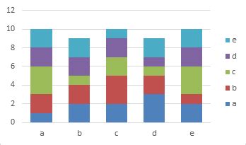 Using Colors In Excel Peltier Tech