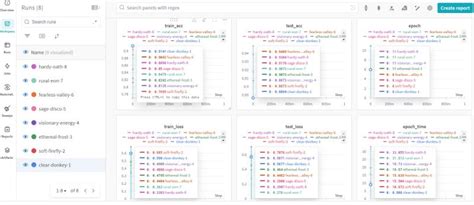 Machinelearning Experimenttracking Datascience Ai Pythonprogramming Deeplearning Pejman
