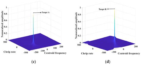 electronics free full text long time coherent integration for