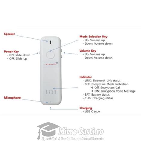 dispozitiv bluetooth de criptare apel vocal mesaje vocale ⋆ microcasti ro