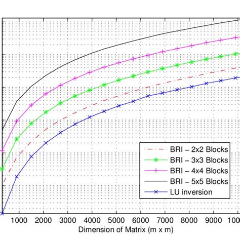 Forward Recursive Procedure Download Scientific Diagram