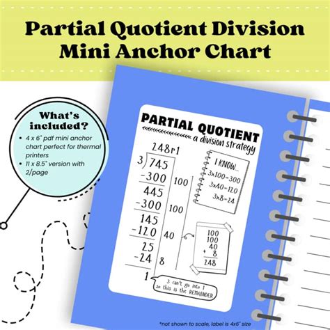Partial Quotient Division Mini Anchor Chart 5th Grade Math Strategy Reference
