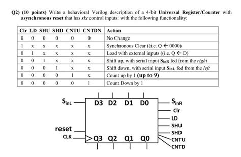 Solved Q2 10 Points Write A Behavioral Verilog