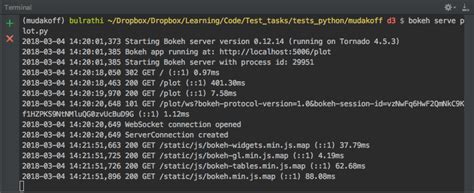 Bokeh Renders A Blank Page · Issue 7593 · Bokehbokeh · Github