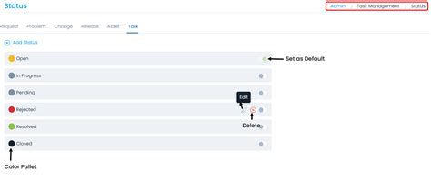 Task Status Serviceops Task Status Serviceops